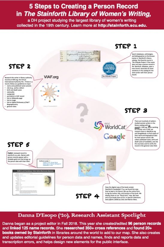 About: Part II – Editorial Principles & Methods | The Stainforth ...